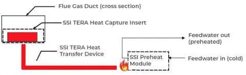 Thermal Energy Recovery Array | Sylvan Source (SSI)
